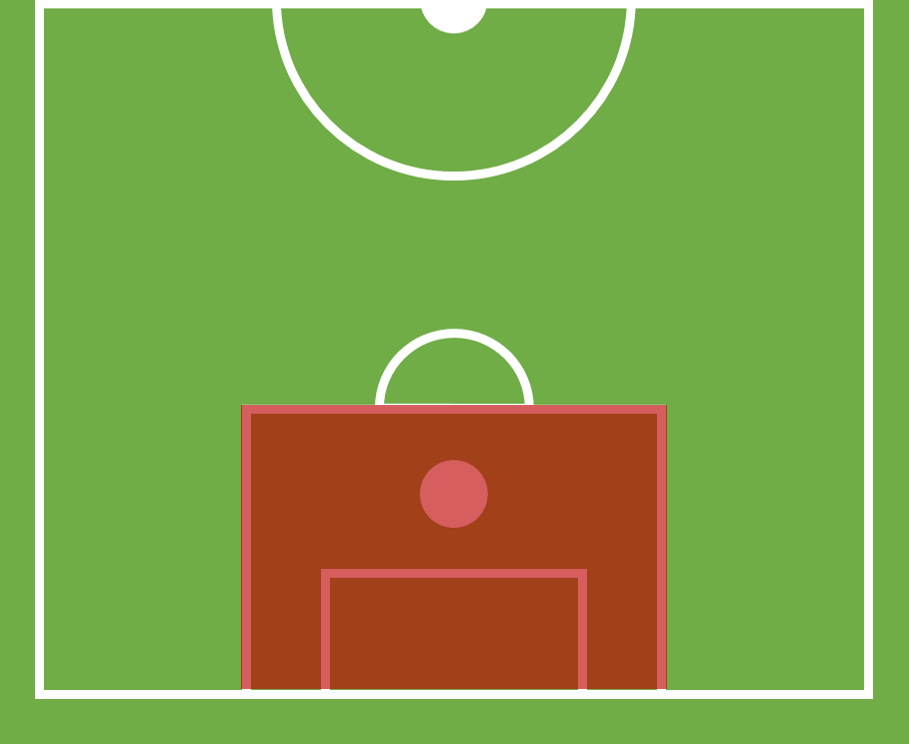 【サッカー用語】 英語で使うサッカーの基本用語とスペル、具体的な例文を紹介！ (2025) - EnglishCentral Blog