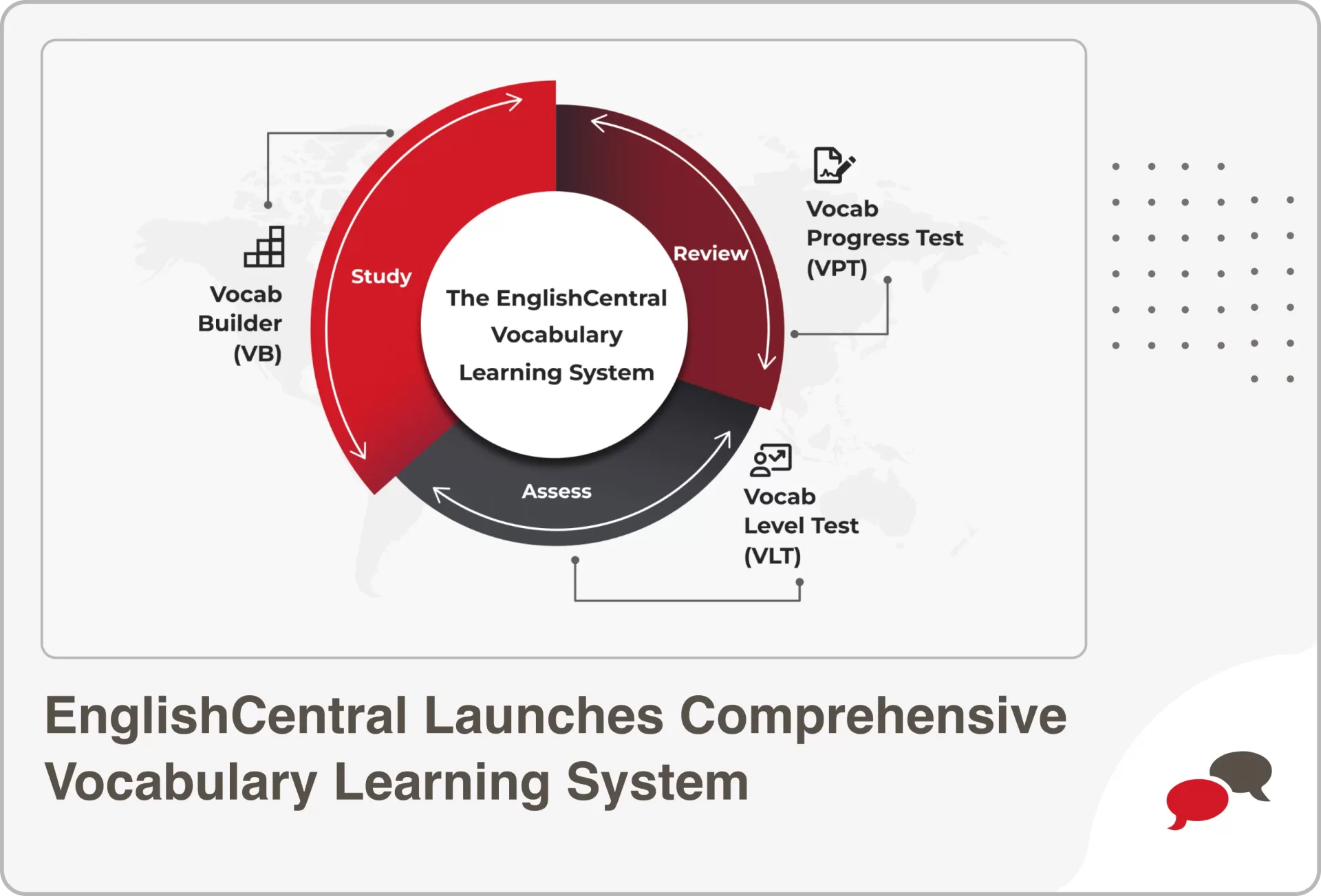 EnglishCentral’s Comprehensive Vocabulary Learning System